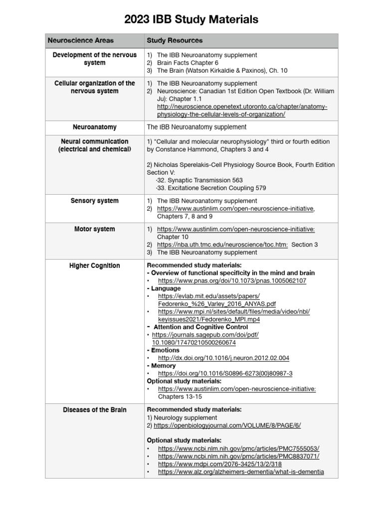 2023 IBB Neuroscience Study Guide | PDF | Neuroscience | Neuroanatomy