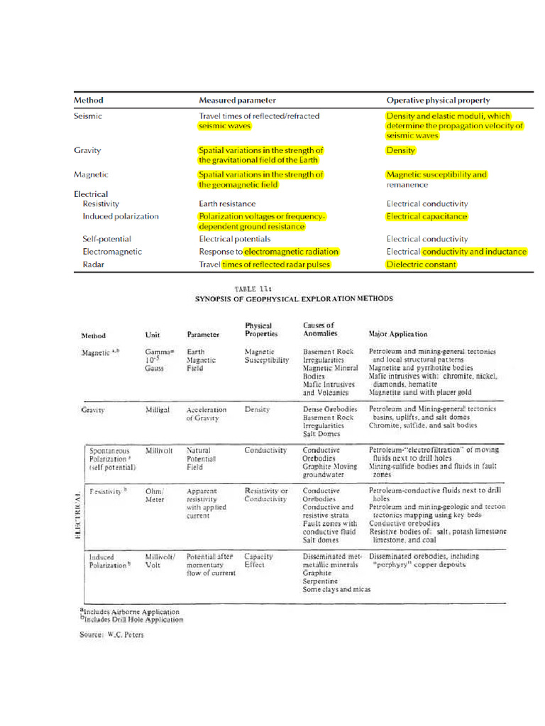 Most Updated Geophysics | PDF | Radioactive Decay | Discrete Fourier ...