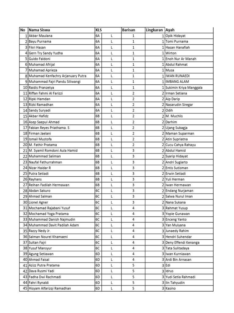 Daftar Wisudawan Kelas 6 | PDF