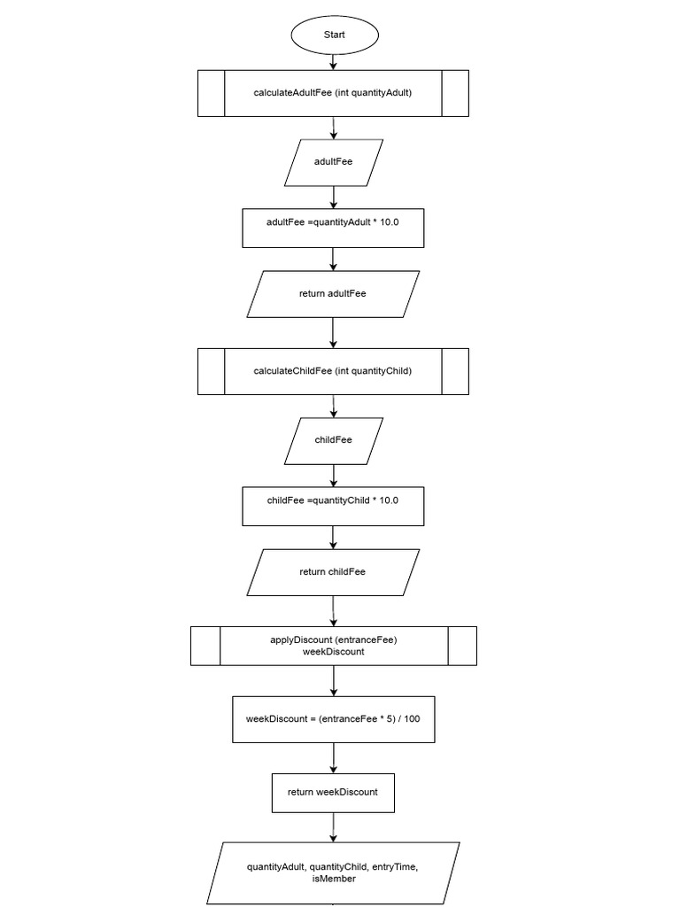 Flowchart Group Project - Drawio | PDF