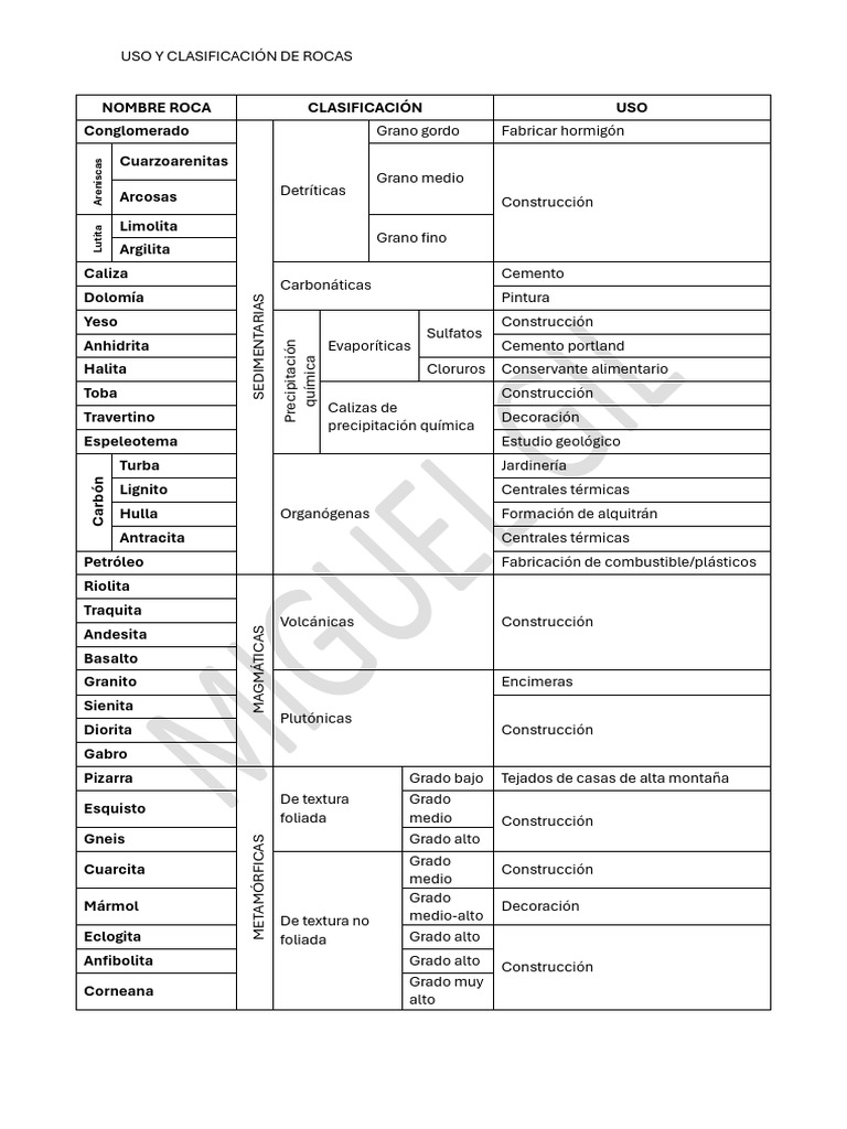 Uso y clasificación de rocas | PDF | Roca (geología) | Basalto