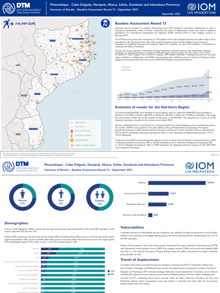 Baseline Assessment Report - Mozambique - R13 - September 2021 - 0 ...
