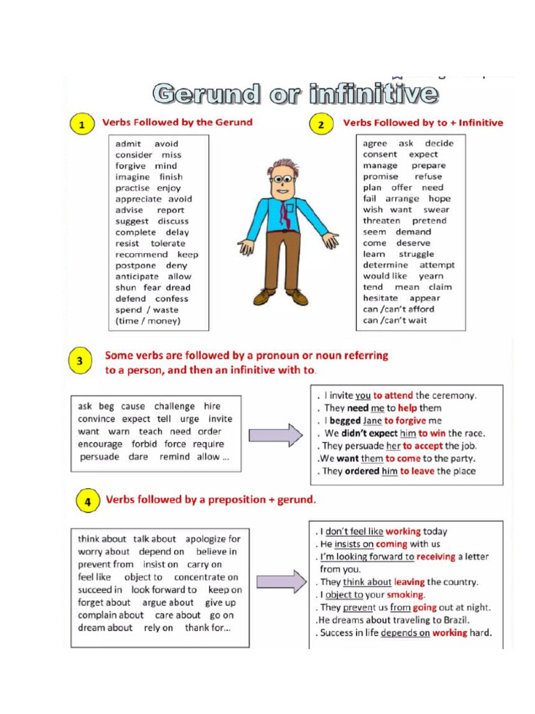 Verbs Followed by Gerund or Infinitive | PDF