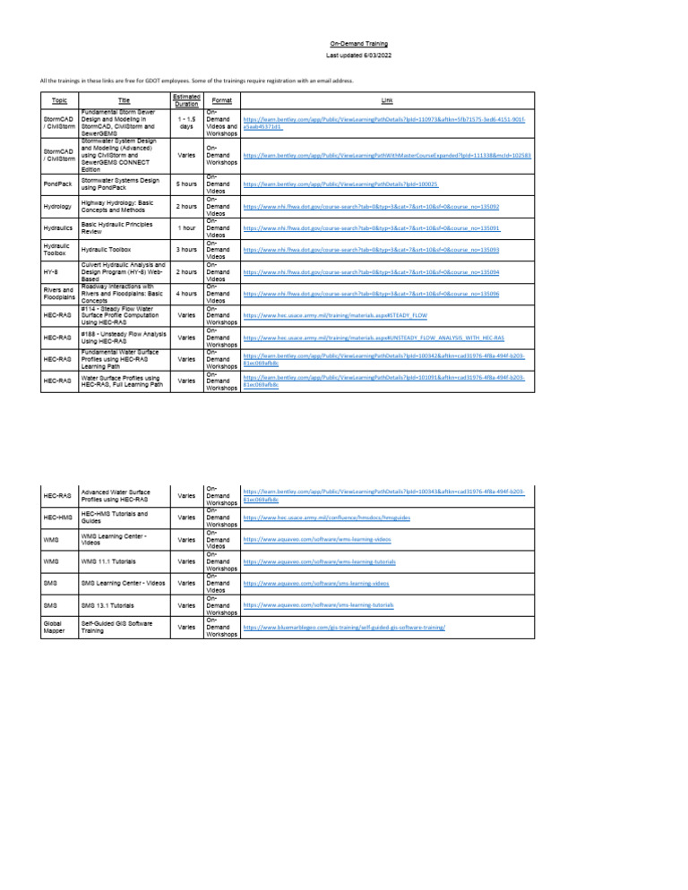 Drainage Software On-Demand Training | PDF | Physical Geography ...