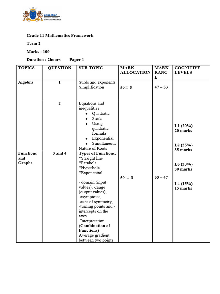 Grade 11 Maths Framework P1 Exam T2 | PDF
