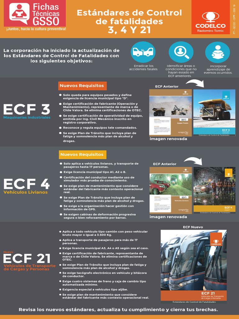 Estándares de Control de Fatalidades: Técnicas | PDF | Transporte