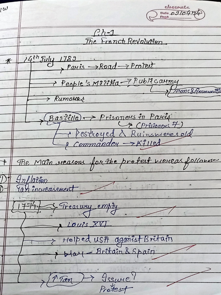 French Revolution Overview | PDF