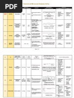 Urine Microscopic Exam Reference Chart | PDF
