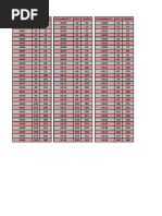 Tabela de Bitolas de Vigas W | PDF
