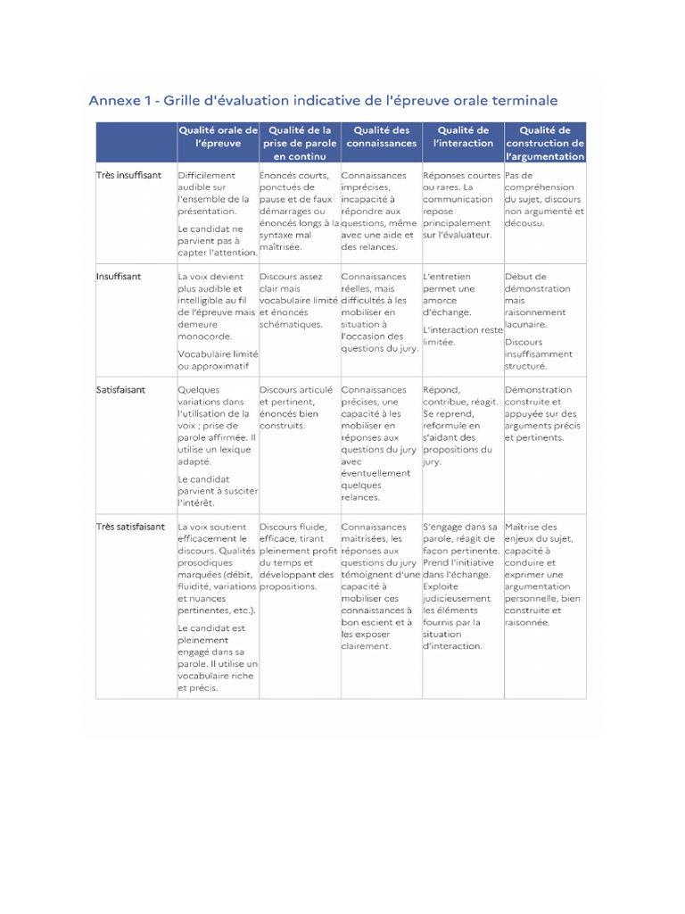 Grille Devaluation | PDF
