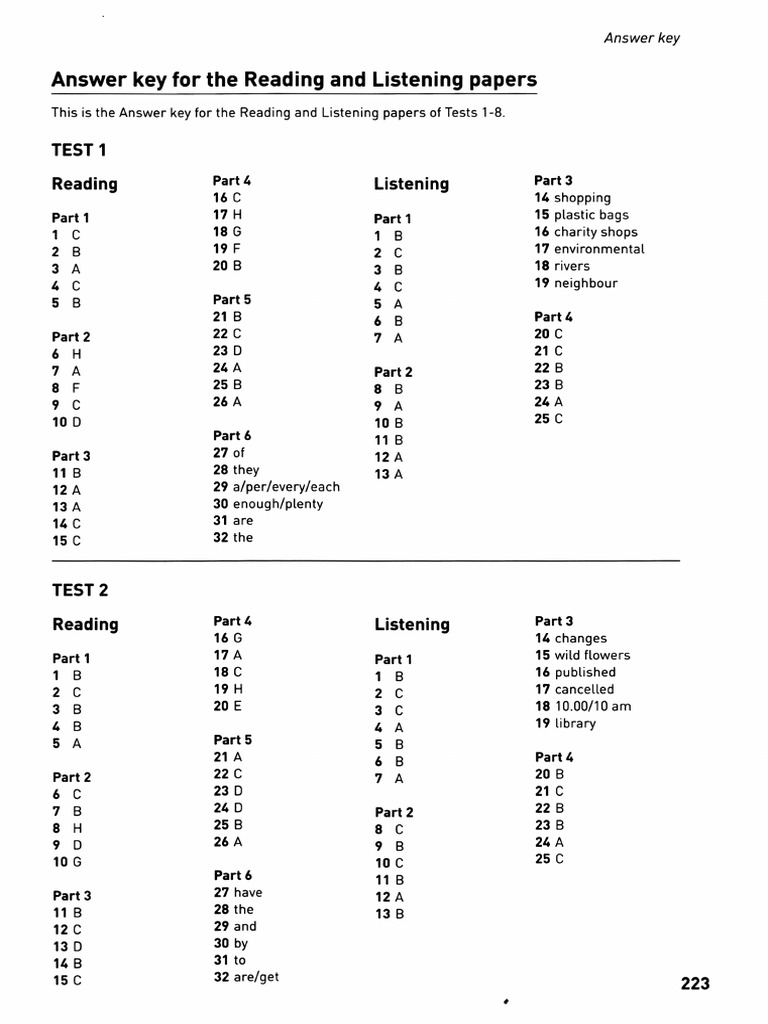 Answer Key for Reading & Listening Tests | PDF