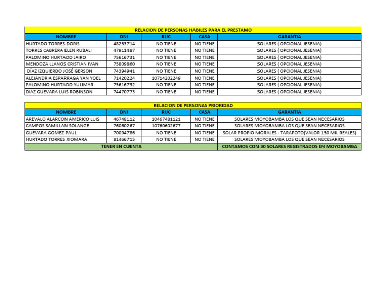 Lista para Imprimir | PDF