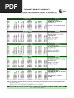 ZIG Tax Tables 5 April To 31 December 2024 | PDF | Taxes | Government ...