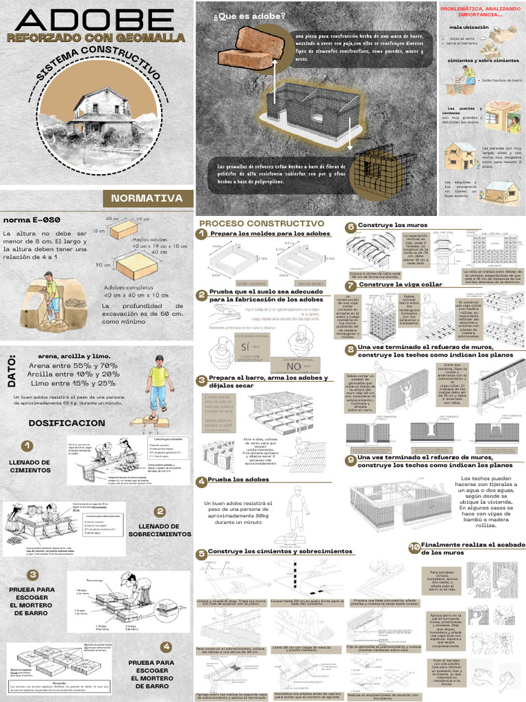 GEOMALLA | PDF | Fundación (Ingeniería) | Barro