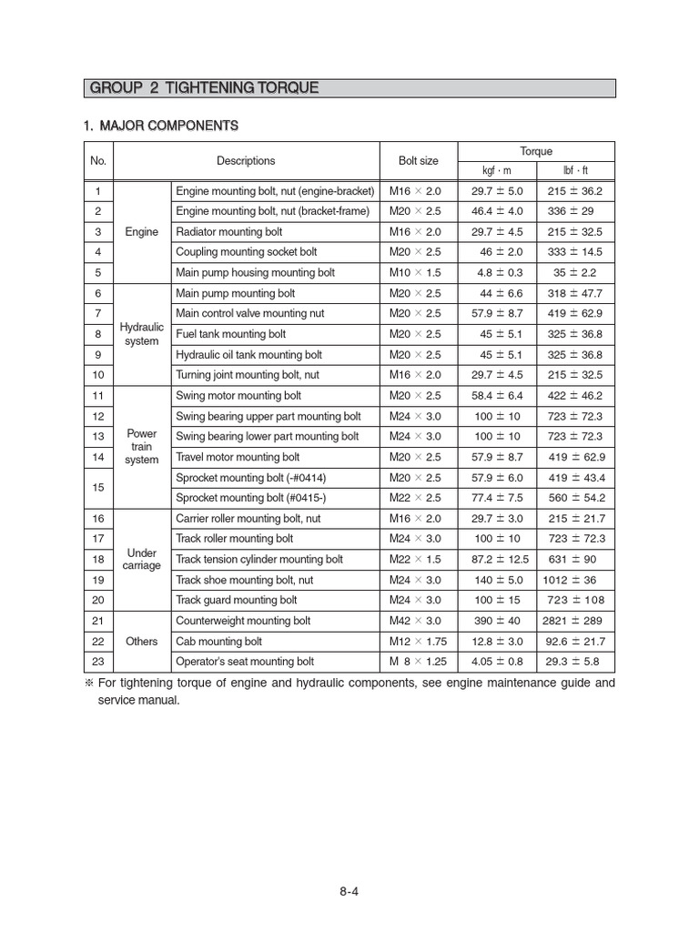 Group 2 Tightening Torque | PDF | Nut (Hardware) | Mechanical Engineering