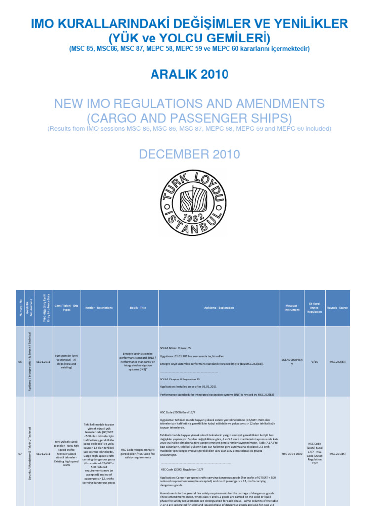 2010-TL-IMO Rules | PDF