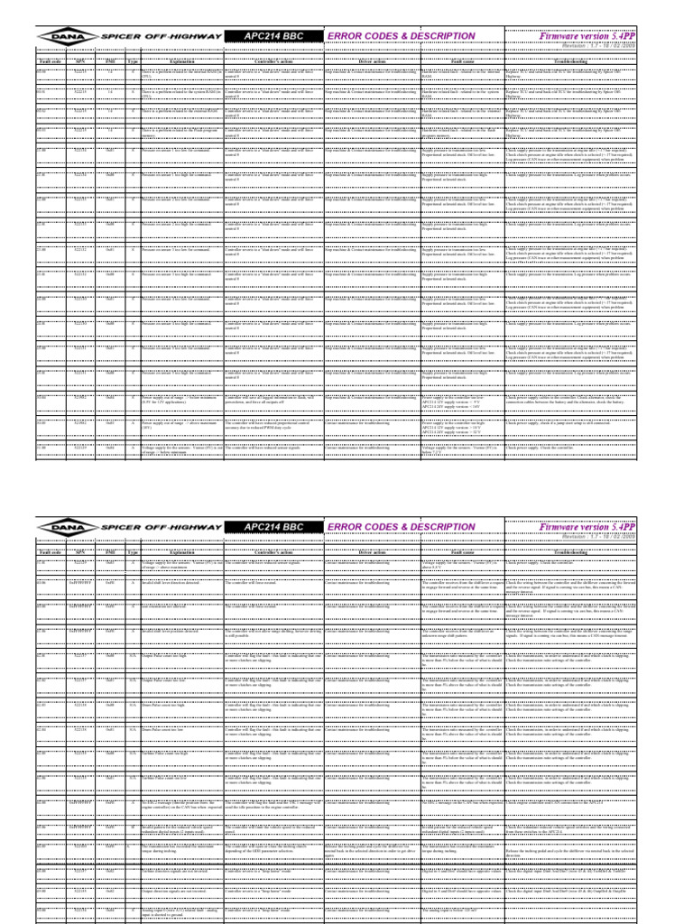 Dana Spicer APC214 Fault Codes | PDF | Clutch | Power Supply