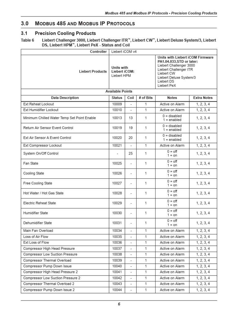 CW PeX ModBus v4 | PDF | Humidity | Equipment