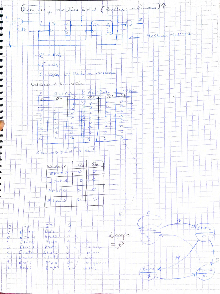 Exo - Machine Etat | PDF