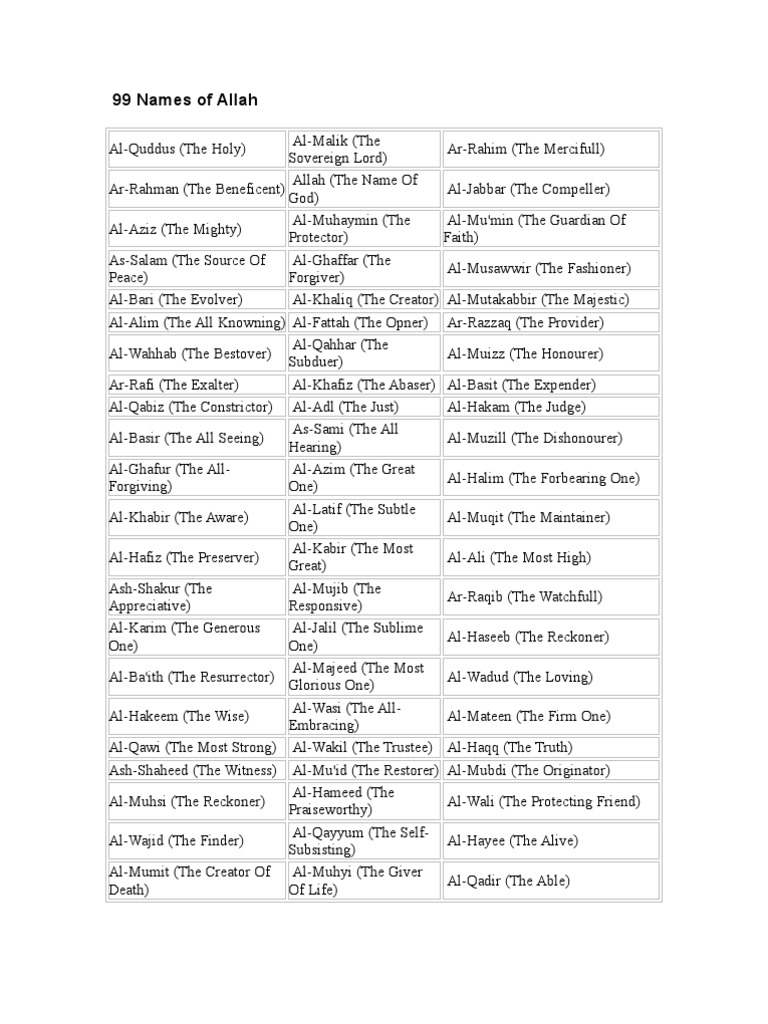 99 Names of Allah | PDF | Muhammad | Qur'an