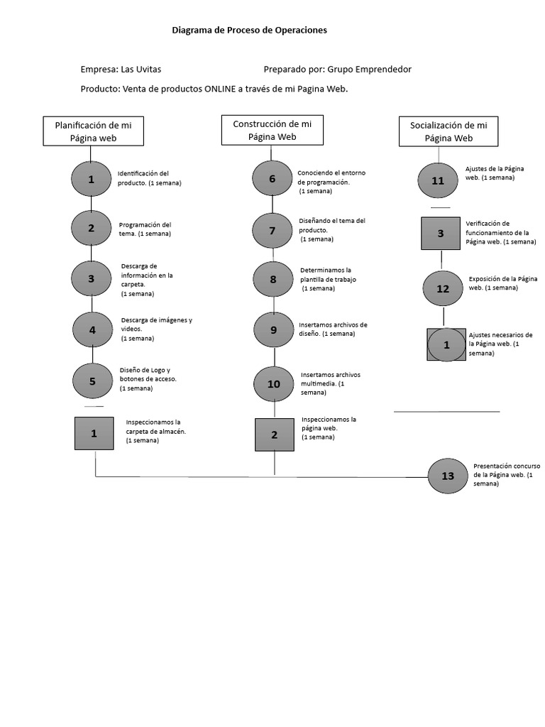 Diagrama de Proceso de Operaciones 5to | PDF | Página web | Archivo de ...