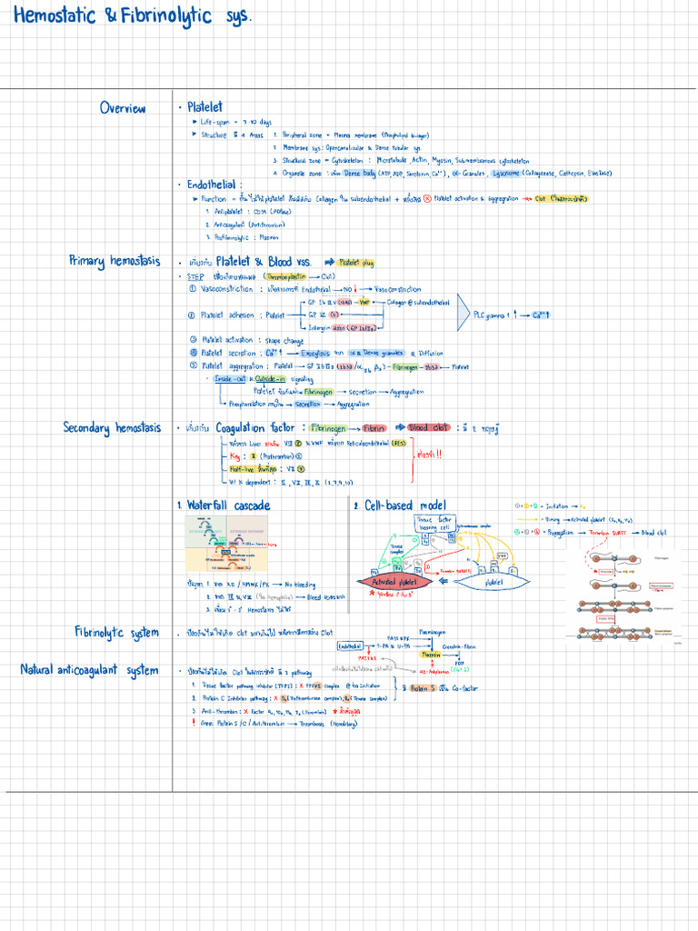 Condensed Note - Hemato | PDF | Coagulation | Platelet