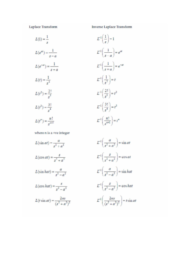 Laplace Inverse Begining | PDF