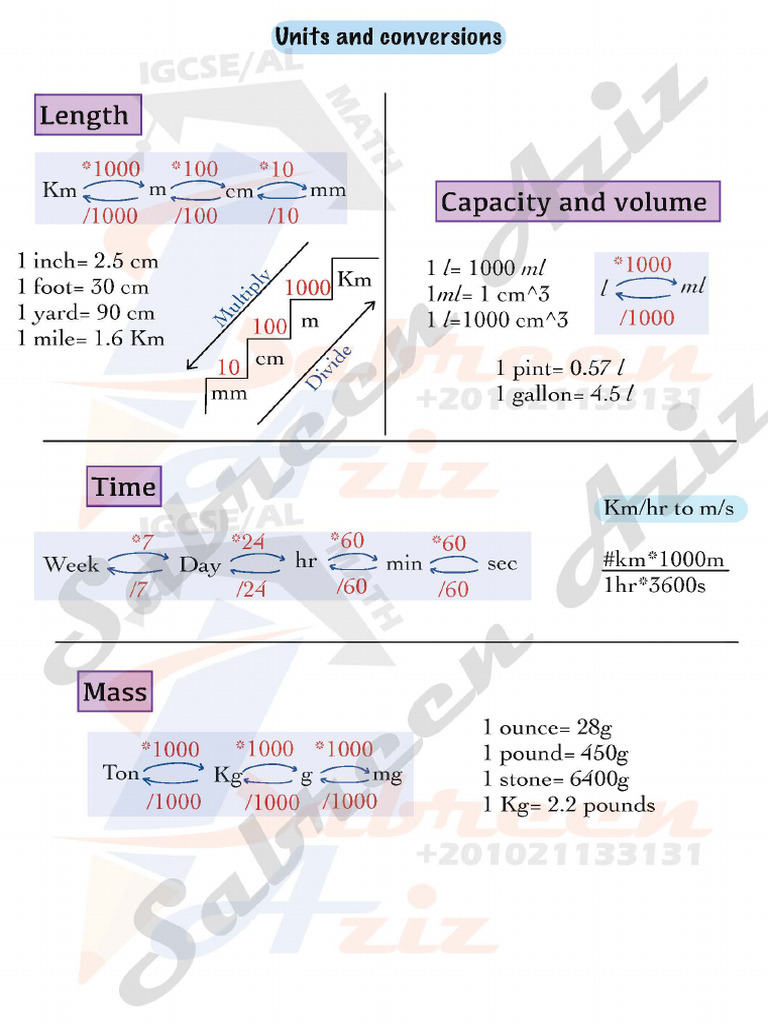 Mensuration Summary | PDF