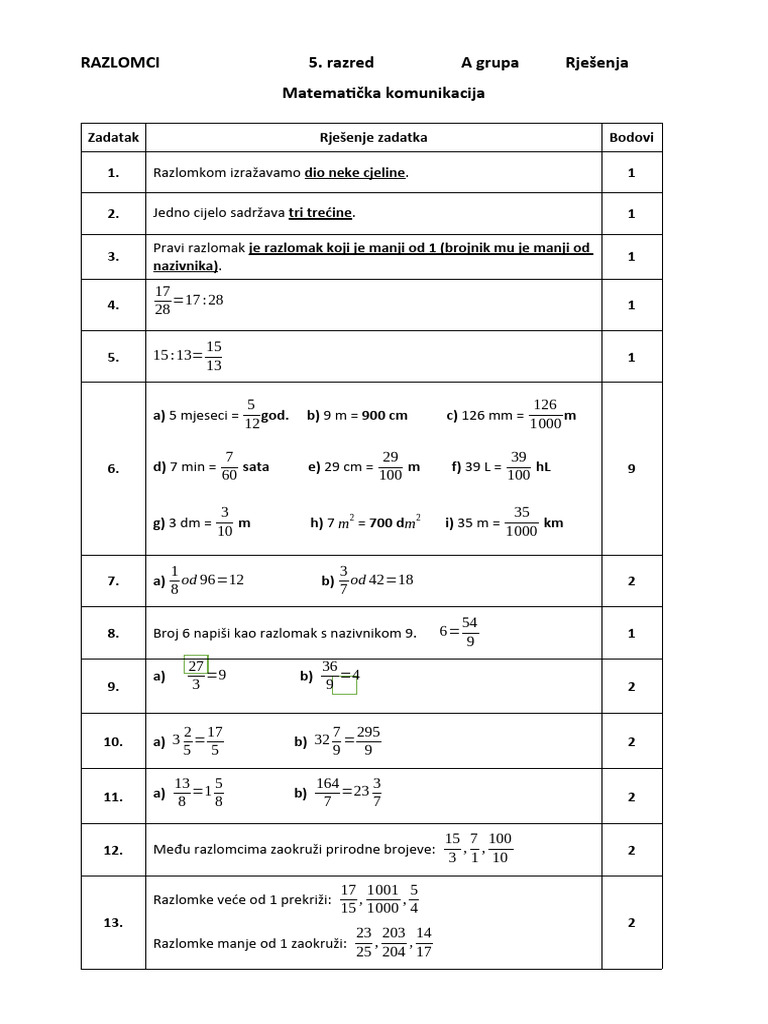Peti Ispit Znanja - Razlomci | PDF