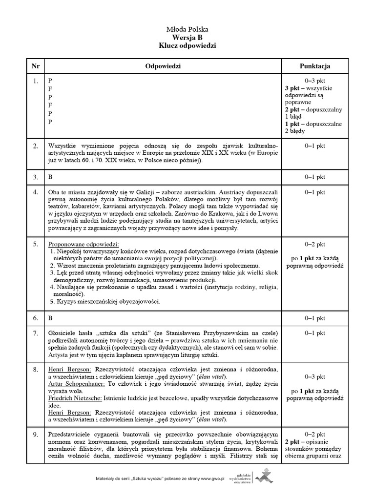 Mloda Polska Klucz Epoki B Red | PDF