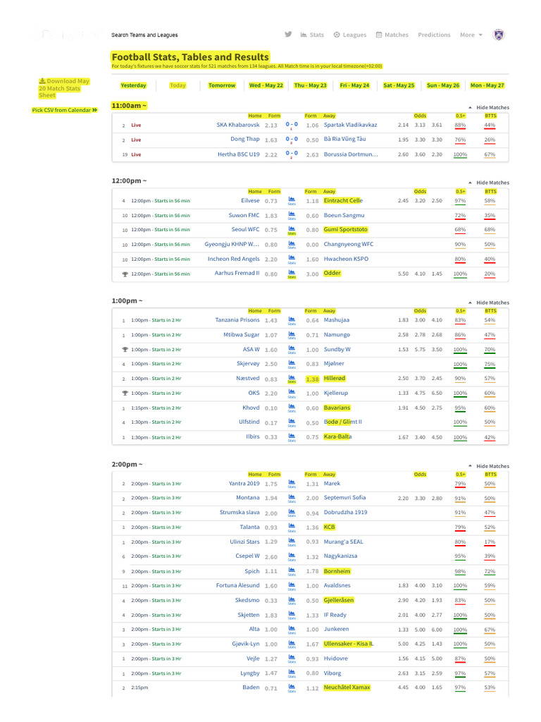 Football Stats, Tables & Results - Soccer Stats - FootyStats | PDF ...