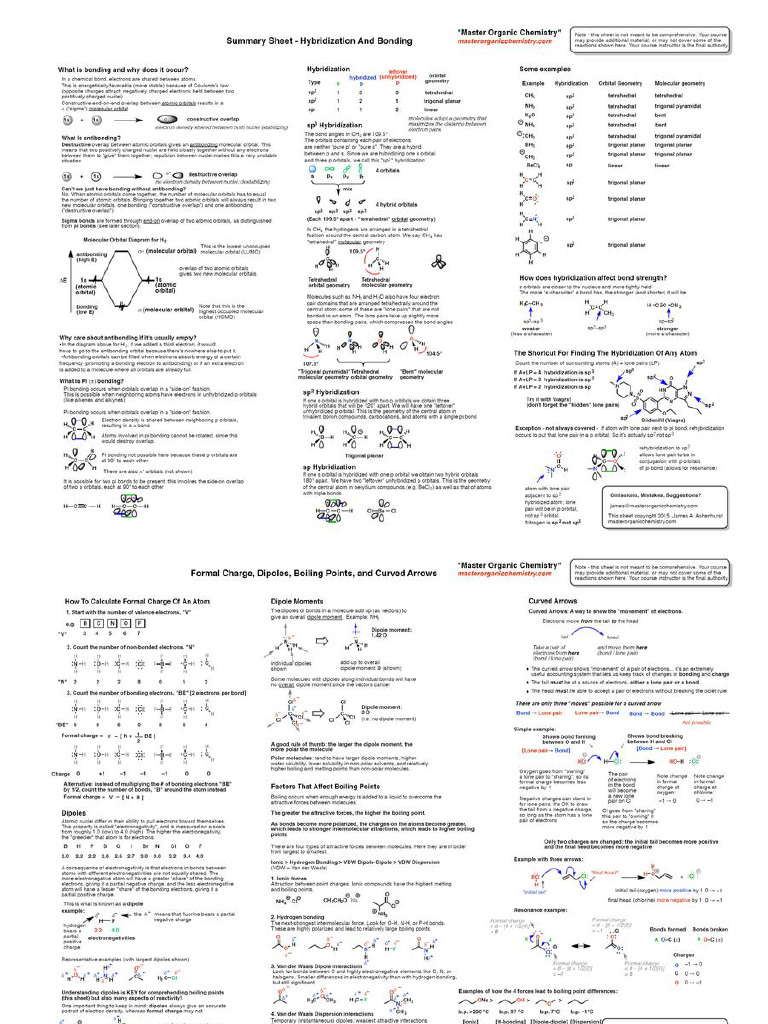 Organic Chemistry 1 Summary Sheets James Ashenhurst Ss 2015 PDF Free | PDF