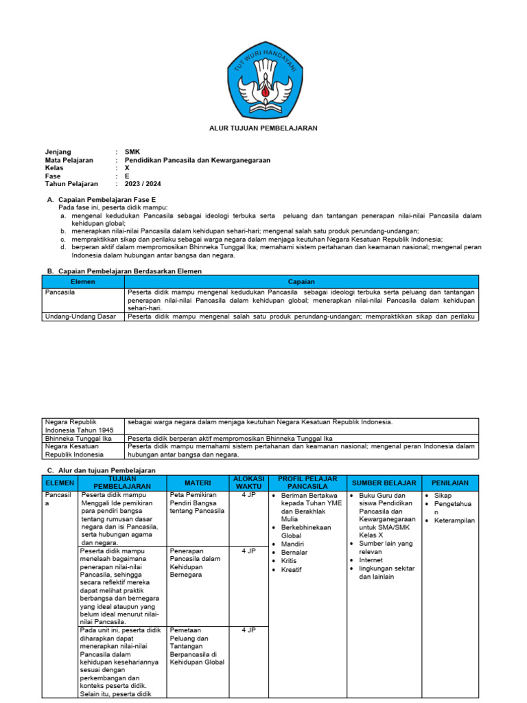 Atp & CP PPKN X | PDF | Sains & Matematika