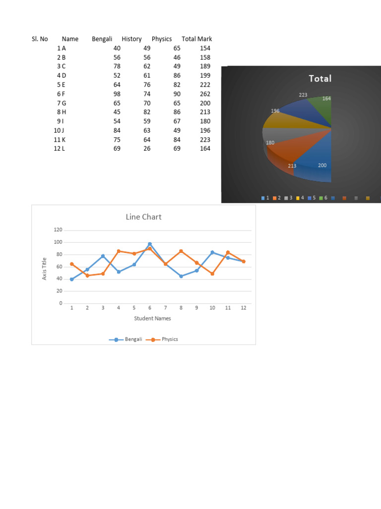 BA Excel Practice Note 3 | PDF | Statistical Analysis | Teaching Mathematics
