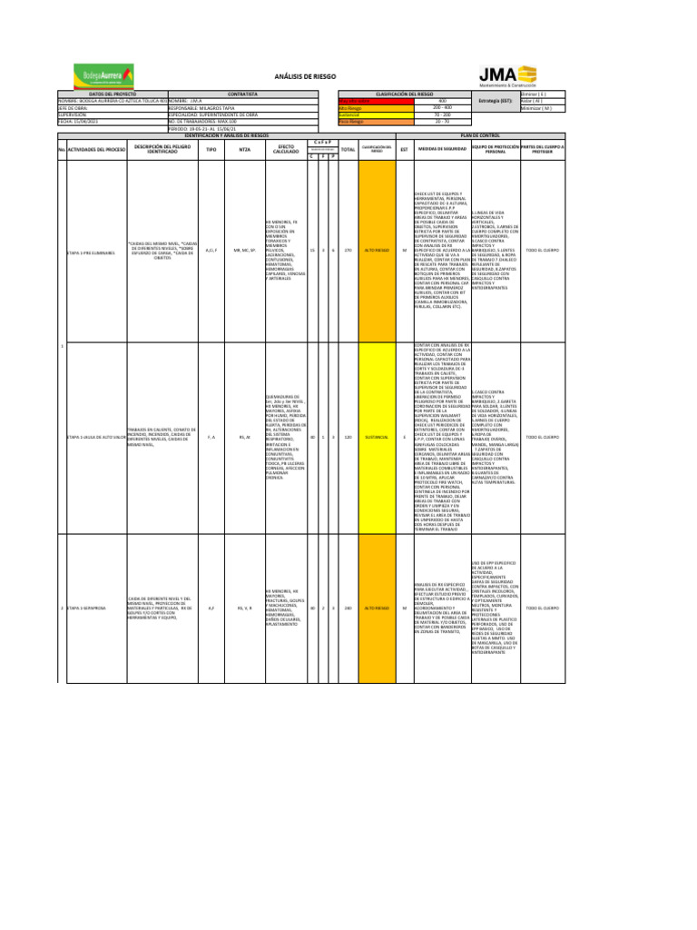 ANÁLISIS DE RIESGO (TODOS) JMA 2022 | PDF | Primeros auxilios