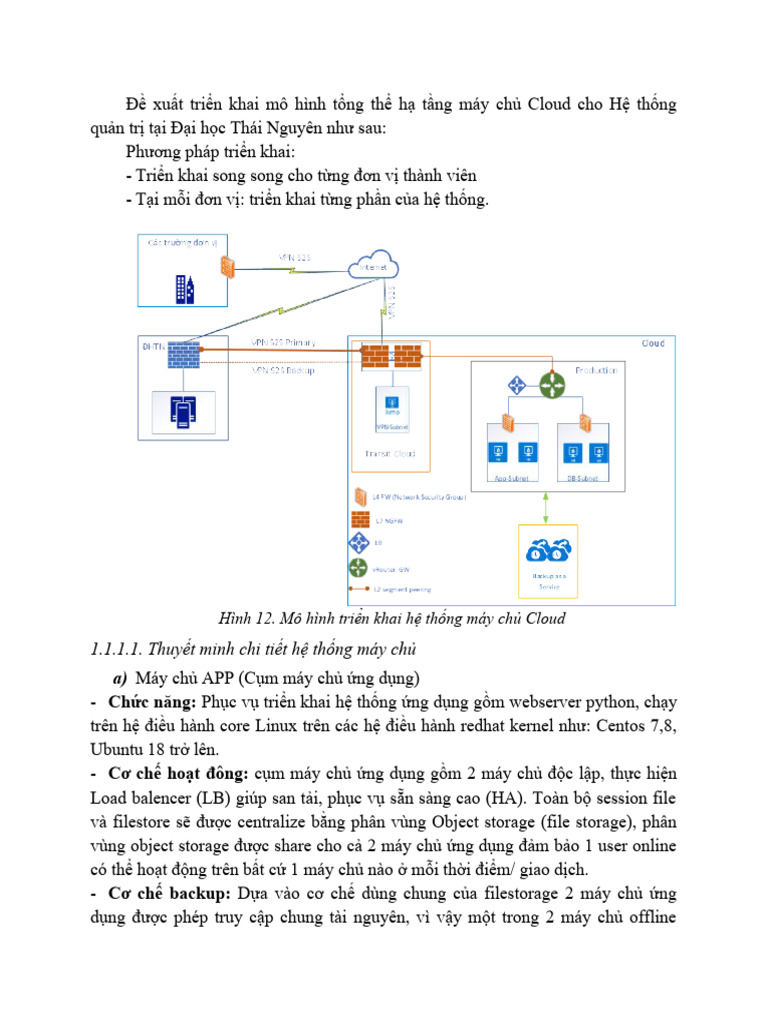 Mô hình tổng thể hạ tầng máy chủ Cloud và ATTT | PDF