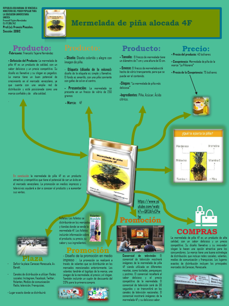 Infografia Mermelada de piña alocada 4F | PDF | Marca
