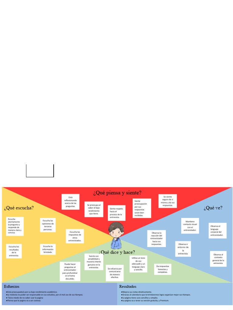 Ept Mapa de Empatia | PDF