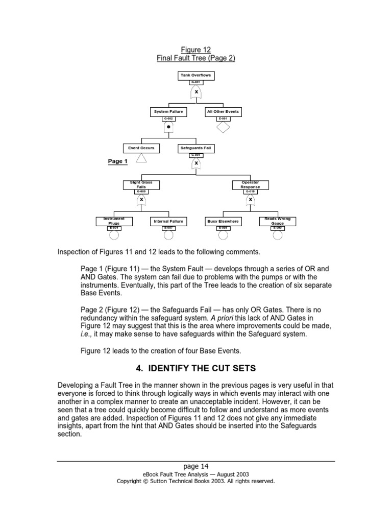 FTA Sample | PDF | Systems Theory | Systems Science