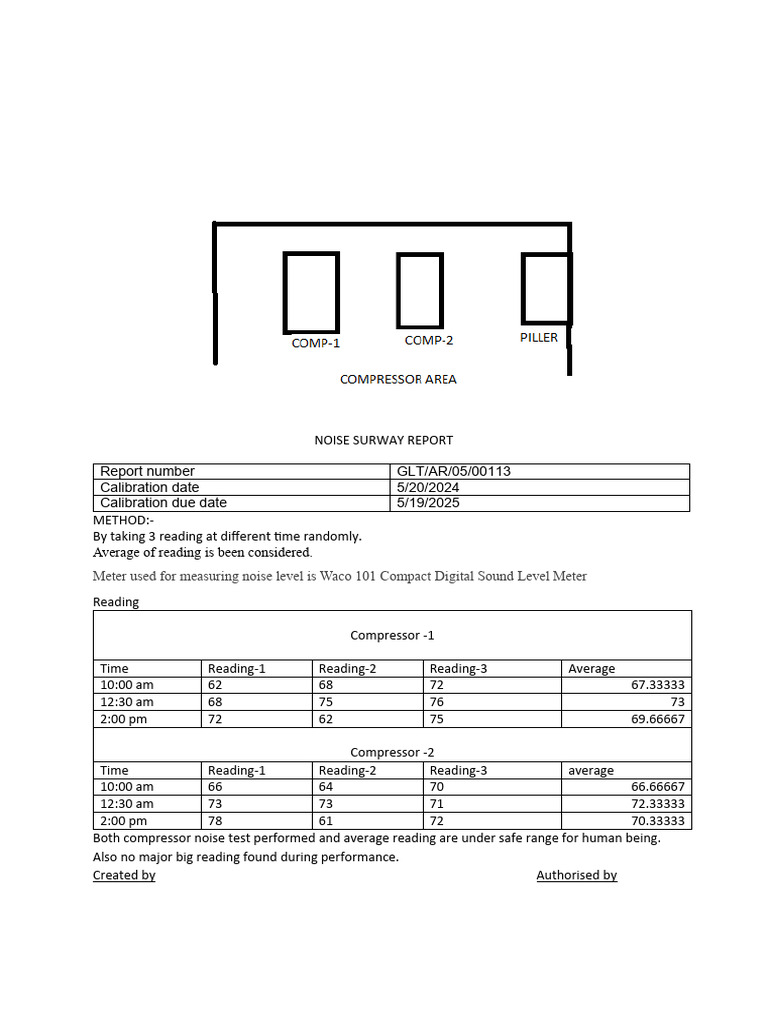 Noise Survey Report: Compressor Levels | PDF