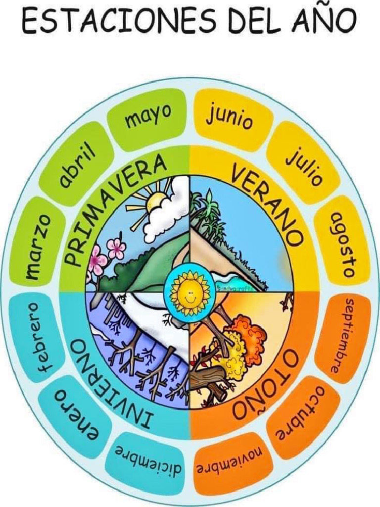 Ruleta de las estaciones del año | PDF