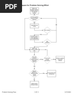 SLII Worksheet PDF | PDF | Goal | Leadership