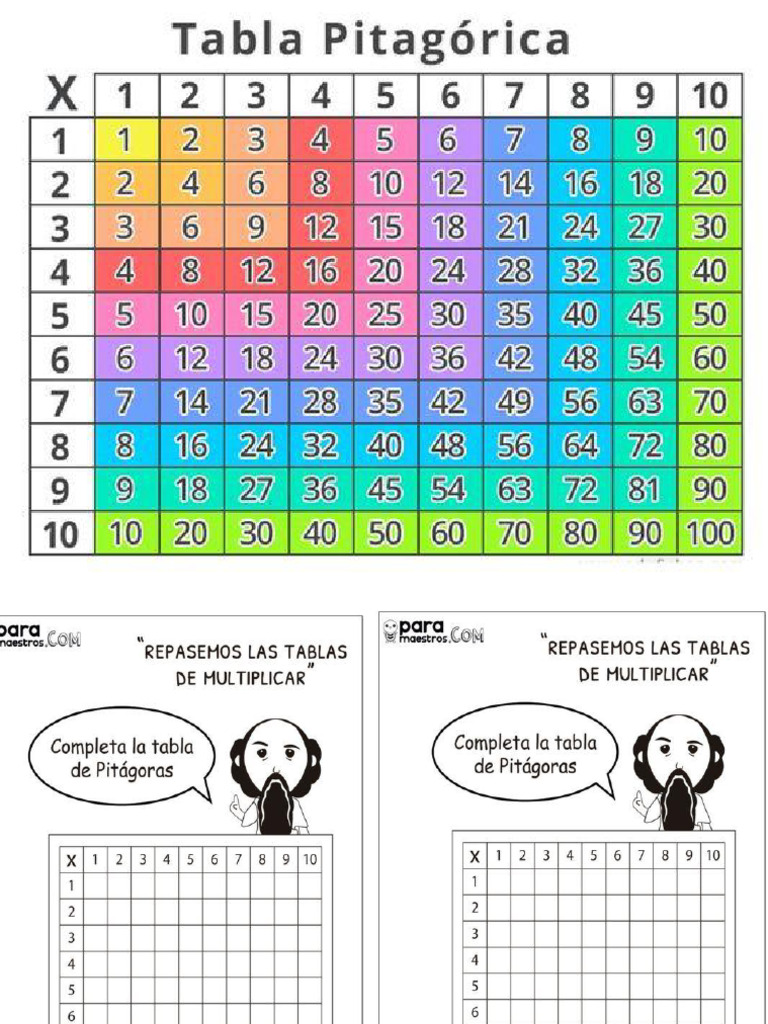 Tabla de Pitagoras | PDF