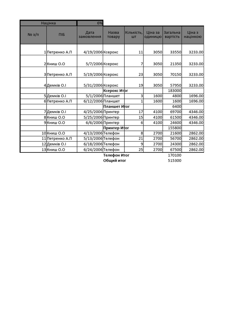 Lab Excel _Yakovenko№2 (1) | PDF