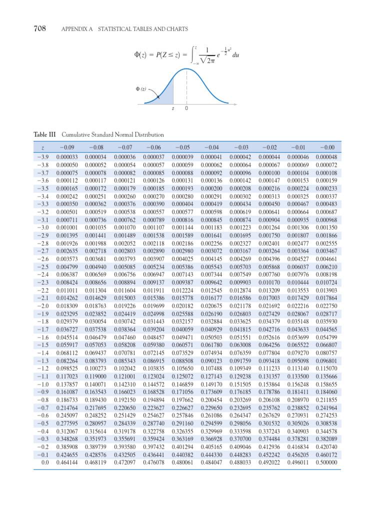 Tabla Distribución Normal | PDF | Normal Distribution