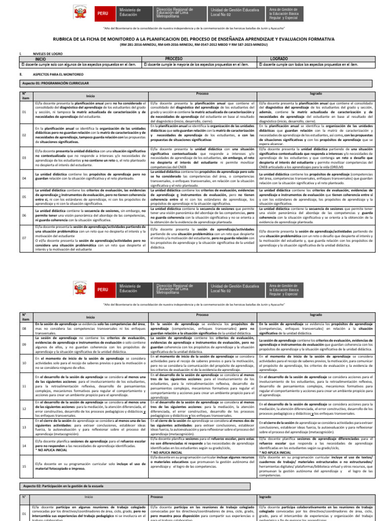 Brica - Ficha Monitoreo Planificacion Curricular 2024-VF | PDF | Evaluación | Maestros