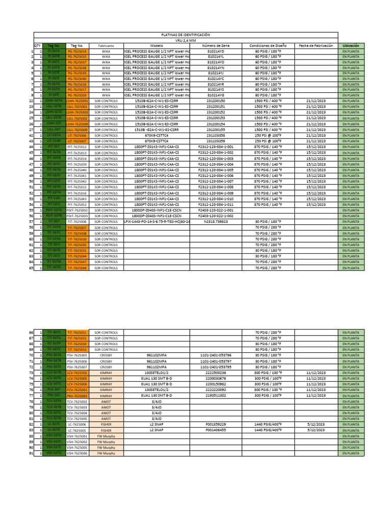 Platinas de Identificación | PDF