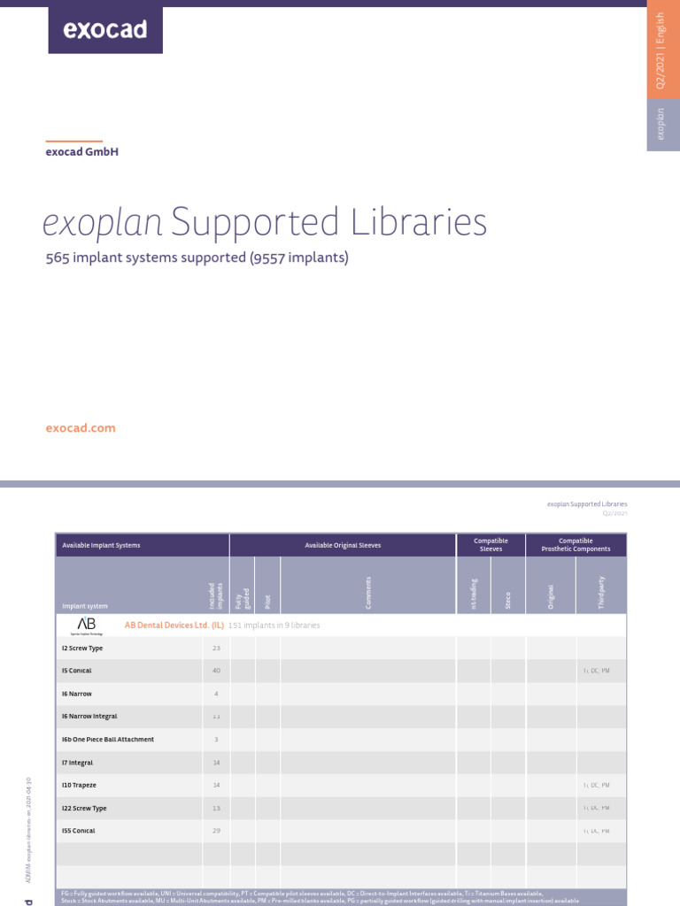 Exoplan Supported Libraries @exocad | PDF | Dental Implant | Surgery
