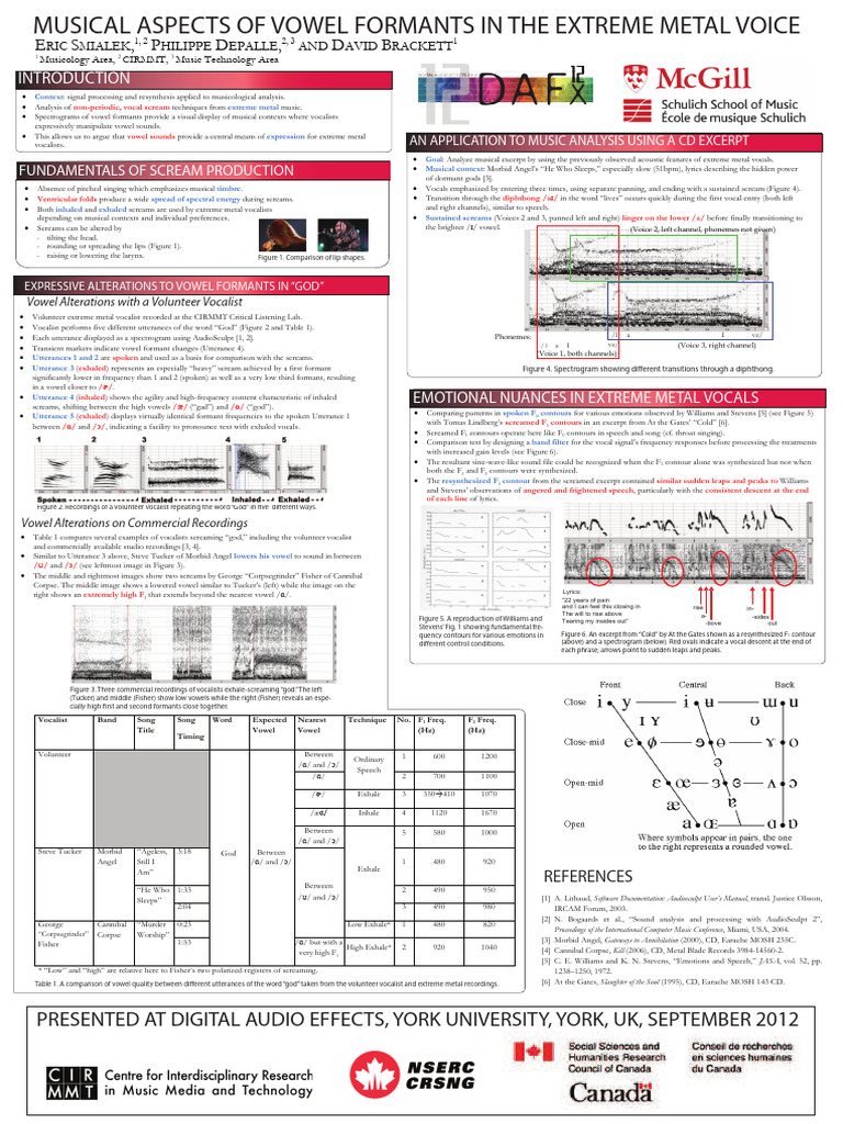 Poster For Musical Aspects of Vowel Form | Download Free PDF | Singing ...