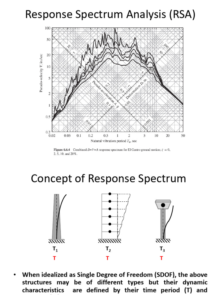 Response Spectrum Analysis Guide | PDF | Deformation (Engineering) | Damping